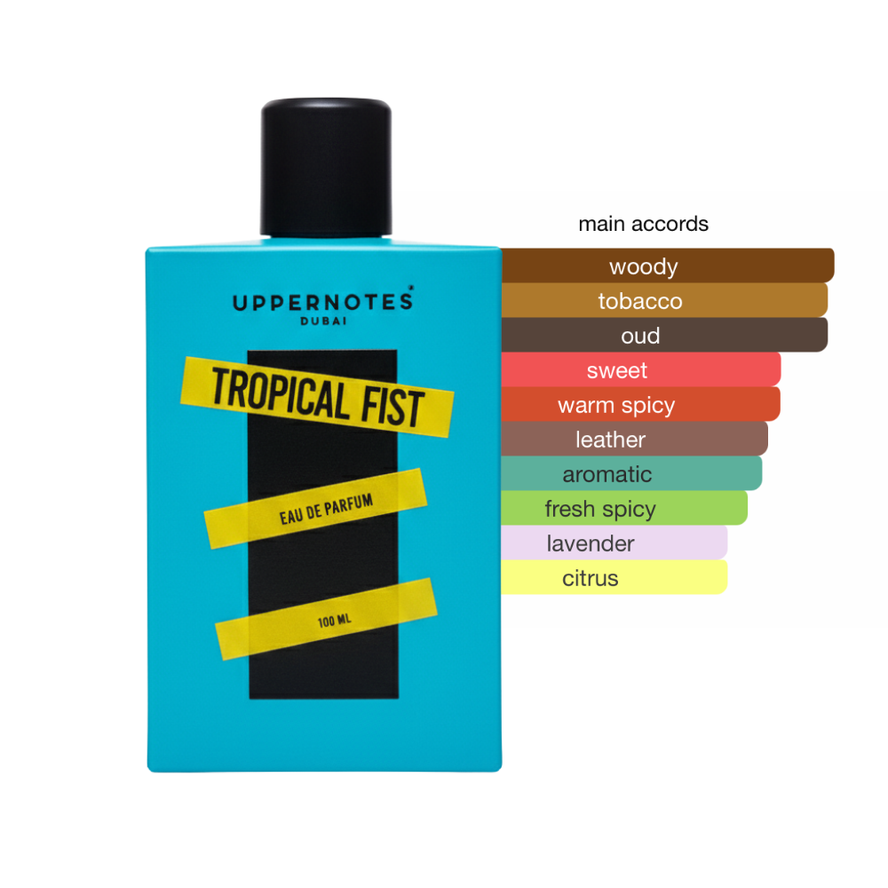 Tropical Fist| Perfume Shake – Mix Shake Perfume and Cosmetics Trading ...